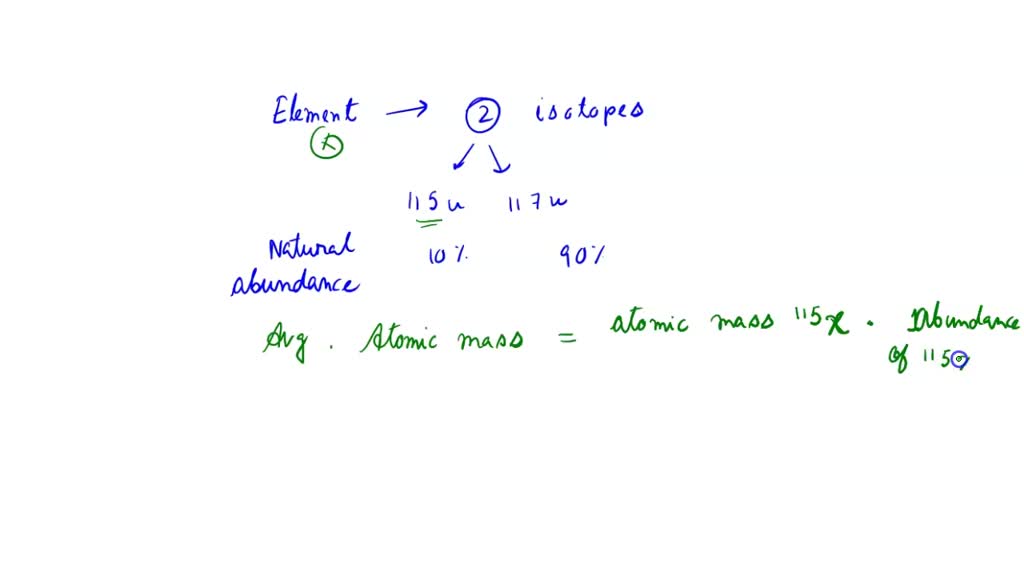 SOLVED: An element has two naturally occurring isotopes. The mass ... SOLVED: An element has two naturally occurring isotopes. The mass ...
