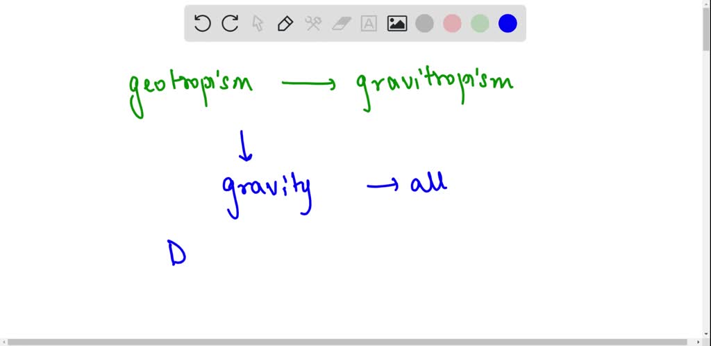 SOLVED: What is geotropism ? Draw a labelled diagram of a potted plant ...