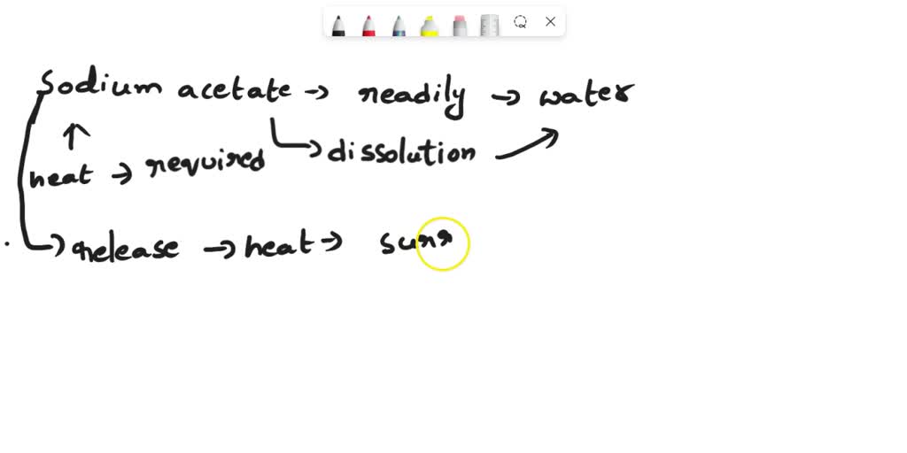 Sodium acetate dissolves readily in water according to the following ...