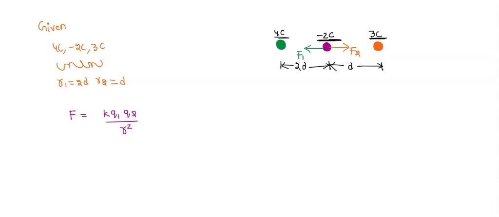 SOLVED: A-2 Ccharge is between a 4 C charge (on its left) and a 3 C ...