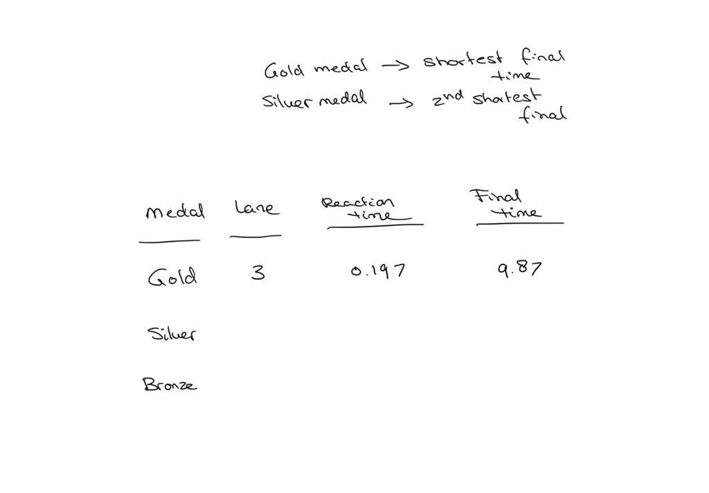 SOLVED: In a sprinting event, the "reaction time" is the time interval ...