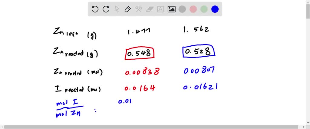 SOLVED: What is the expected empirical formula for the compound that ...