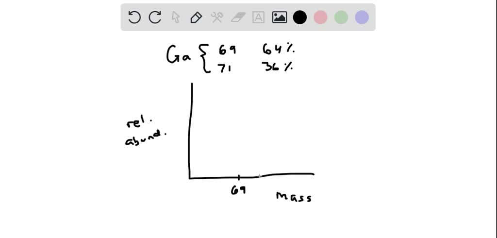 SOLVED: Gallium has two naturally occurring isotopes with the following ...