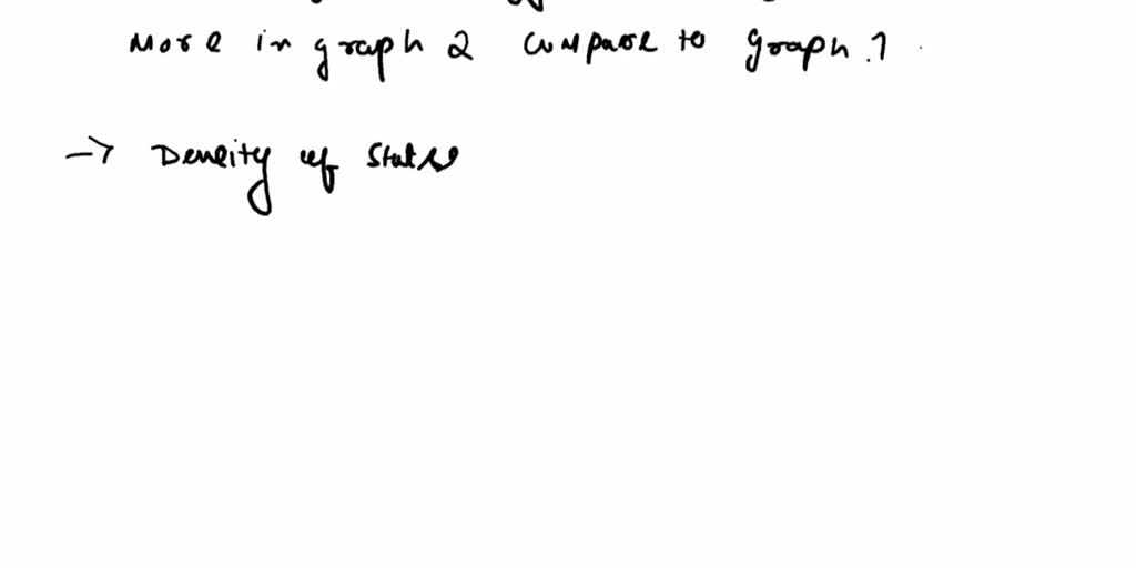 SOLVED: condensed matter physics, dispersion relation, effective mass ...