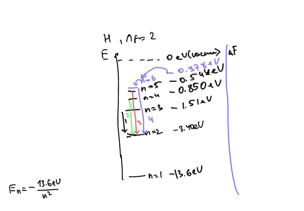 SOLVED: In this lab you will use several visible lines emitted from hydrogen gas, a.k.a. the ...