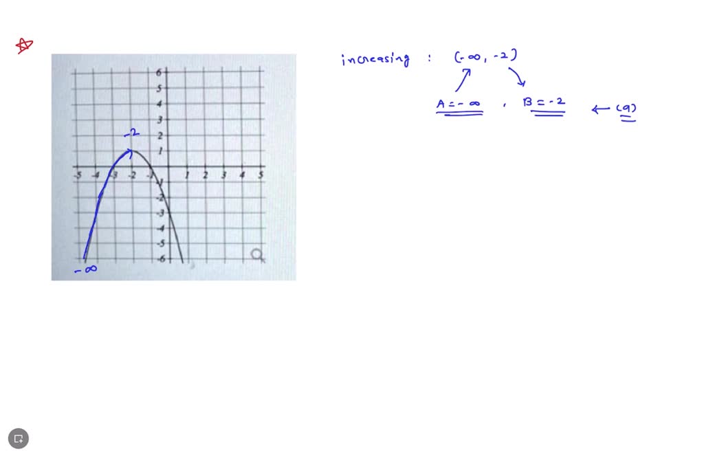 SOLVED: Question 4 This is the graph of a function f(x): On what ... SOLVED: Question 4 This is the graph of a function f(x): On what ...