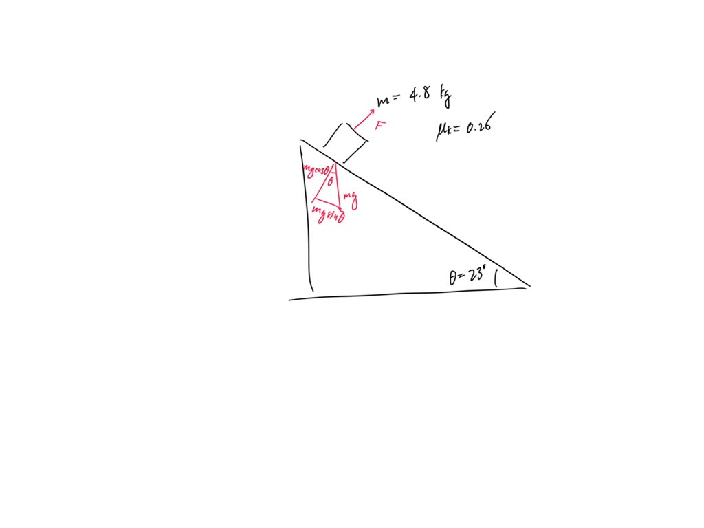 SOLVED: Question 2 10 pts A block is sliding down an inclined plane ... SOLVED: Question 2 10 pts A block is sliding down an inclined plane ...