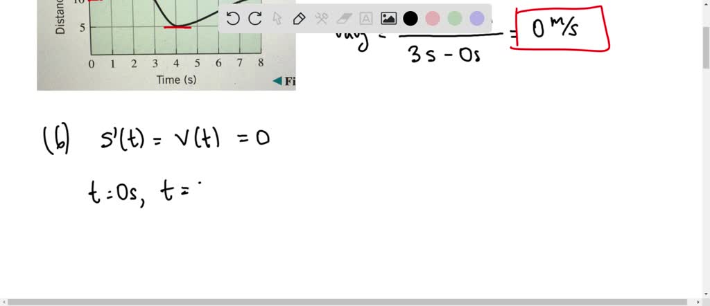 SOLVED: The accompanying figure shows the position versus time curve for a certain particle ...