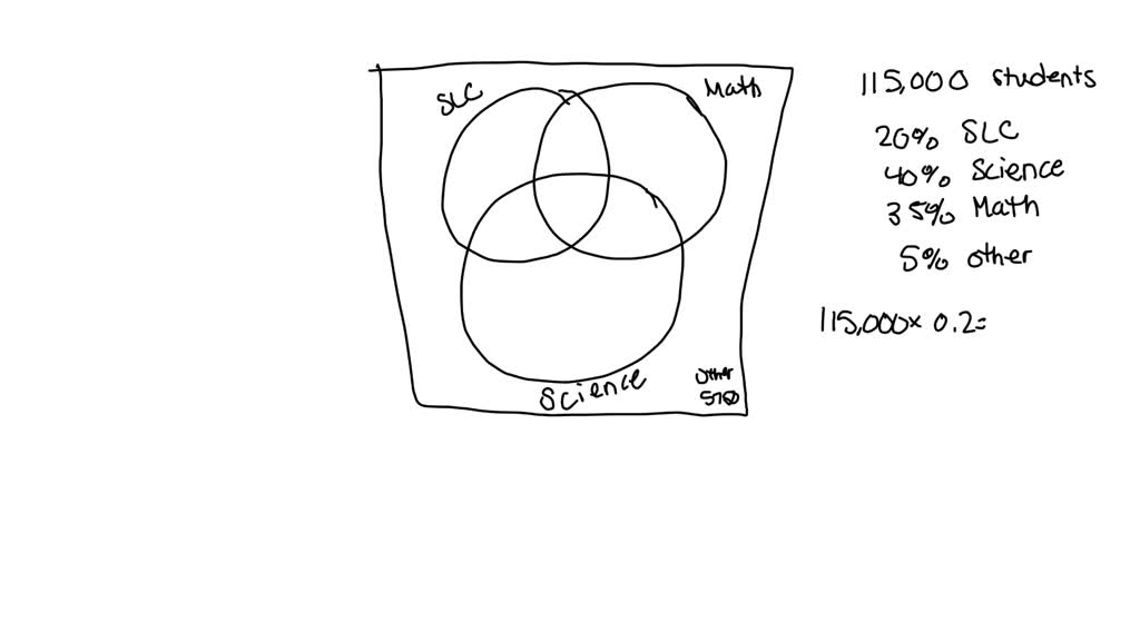 SOLVED: Out of 115,000 students, 20% failed in SLC. Among the failures ...