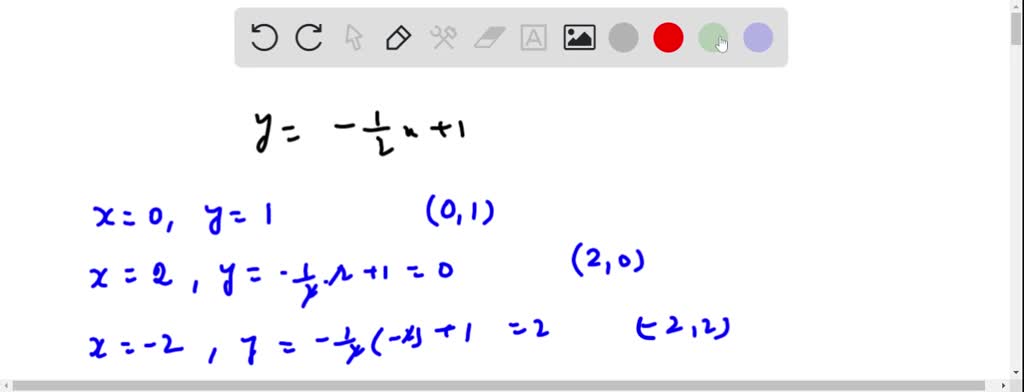 SOLVED: draw the graph of y = 2x + 1/x − 1
