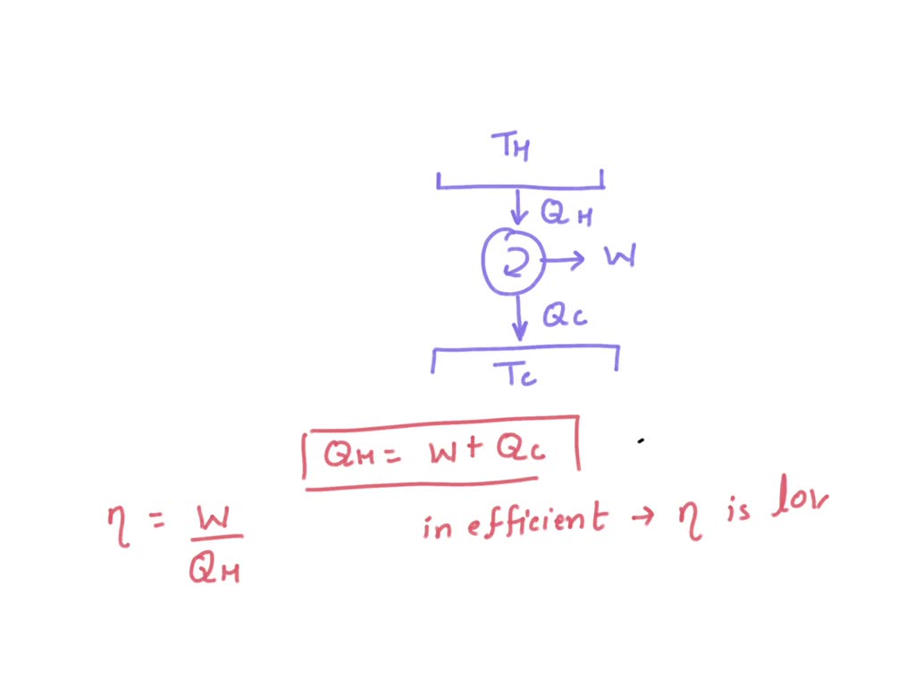SOLVED: An inefficient machine wastes energy: This implies that energy ...