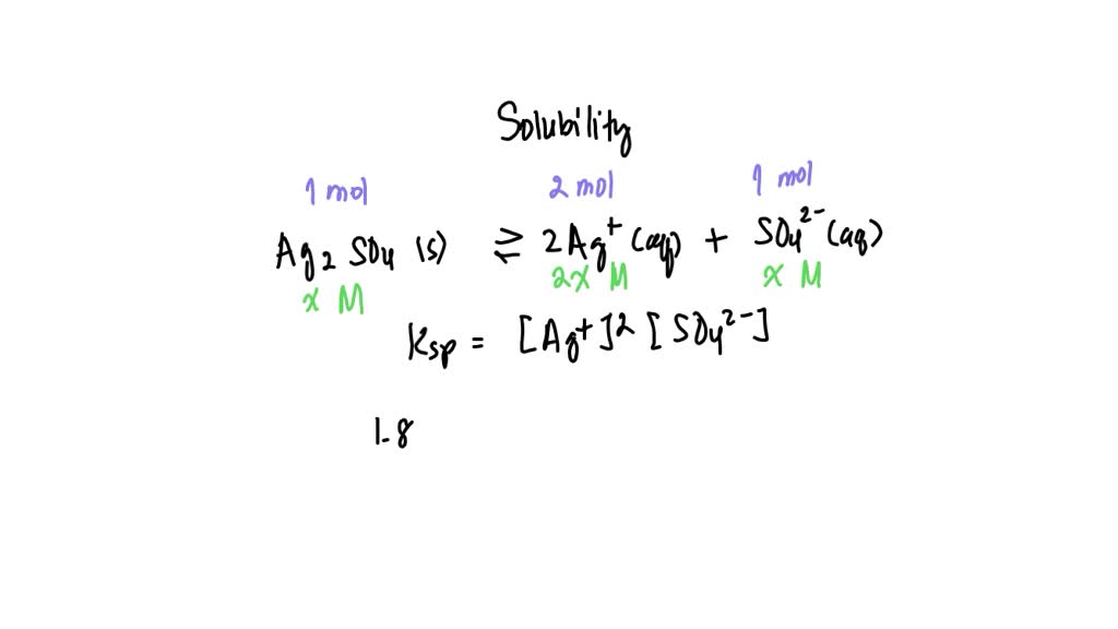 SOLVED: Calculate the molar solubility of Ag2SO4 when dissolved in ...