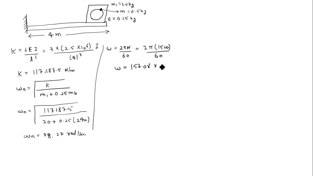 Problem 3 One of the tail rotor blades of a helicopter has an ...