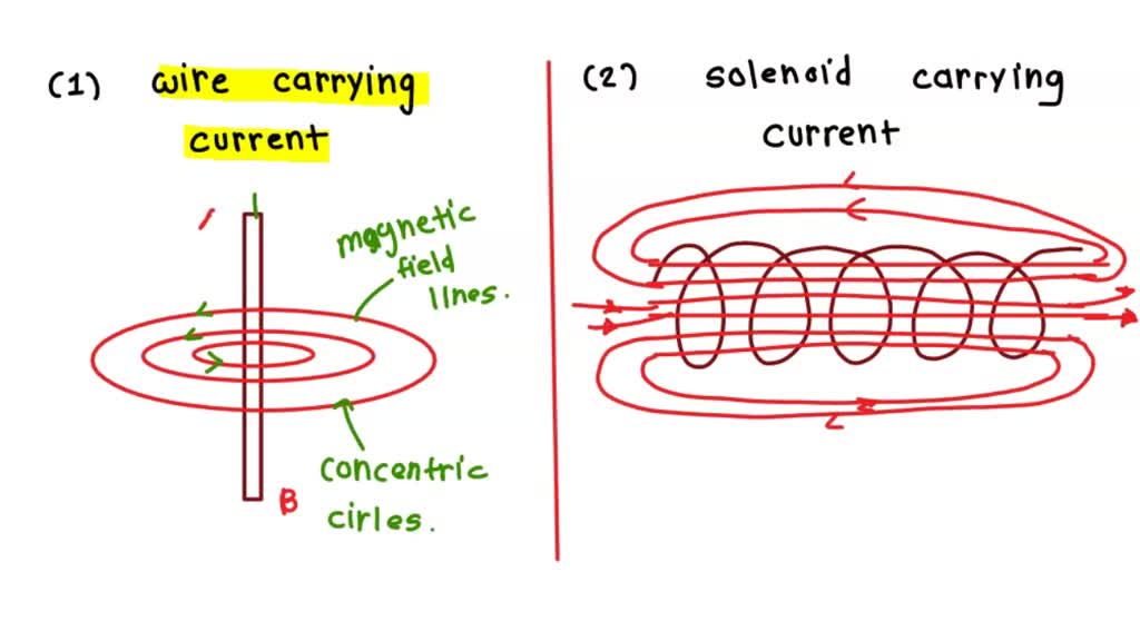 SOLVED: Draw lines of force indicating field direction of the magnetic ...