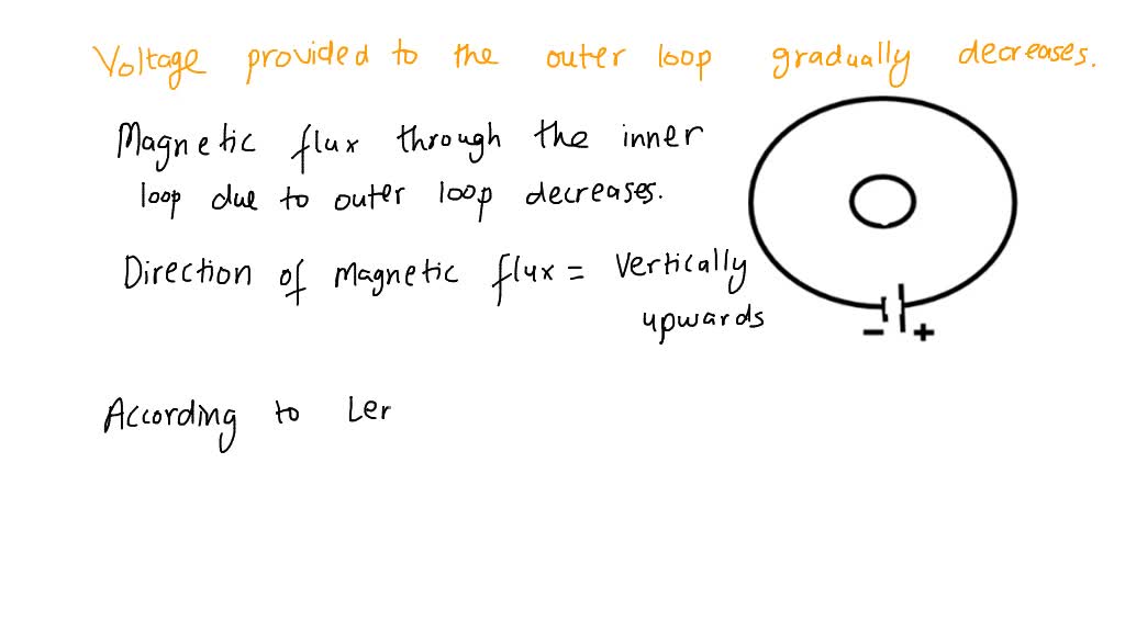 SOLVED: 1 Two circular conducting loops lie on the same plane with the one inside the other. The ...