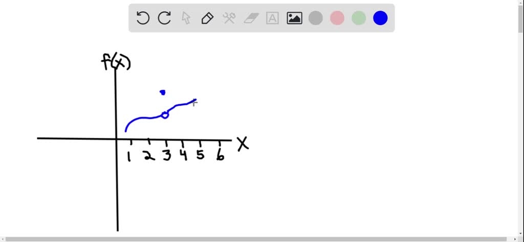 Solved Sketch The Graph Of A Function F That Is Continuous Except For The Stated Discontinuity
