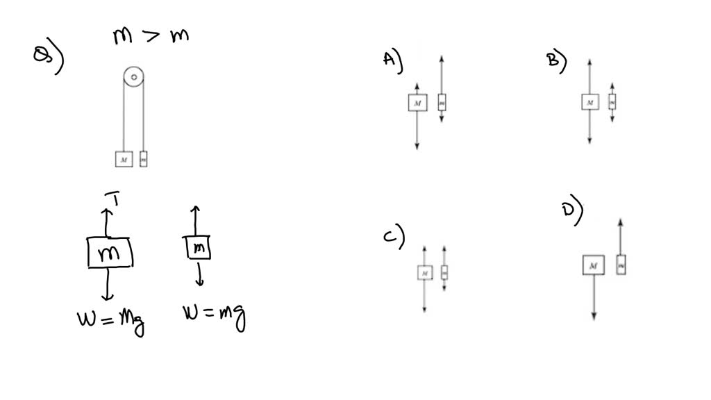 SOLVED: 5) Two unequal masses M and m (M> m) are connected by a light cord passing over a pulley ...