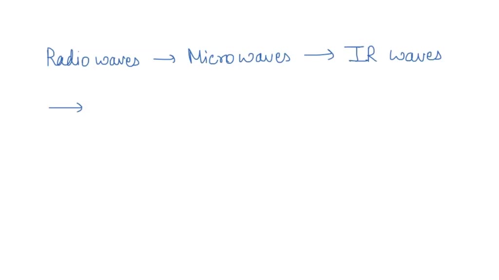 SOLVED: arrange the different waves present in the electromagnetic ...