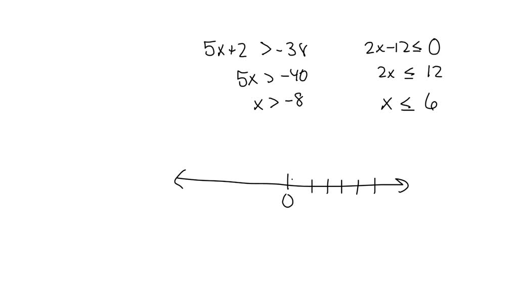 SOLVED: Simplify the inequality. Graph it, write it in interval notation, and then inequality ...