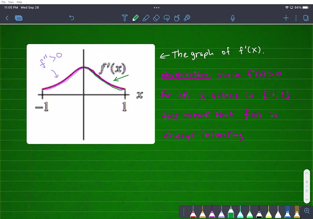 SOLVED: Which graph of f corresponds tO the graph of f in the figure?