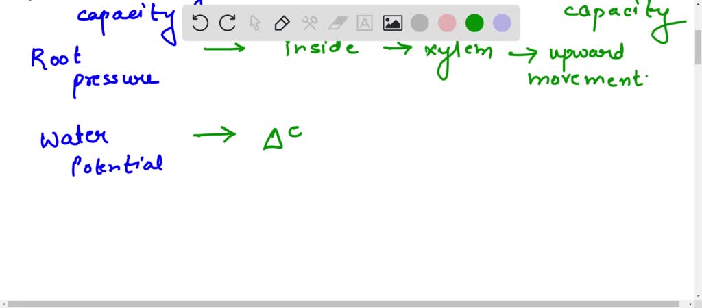 SOLVED: .Write short notes on(a) Diffusion pressure deficit, (b ...
