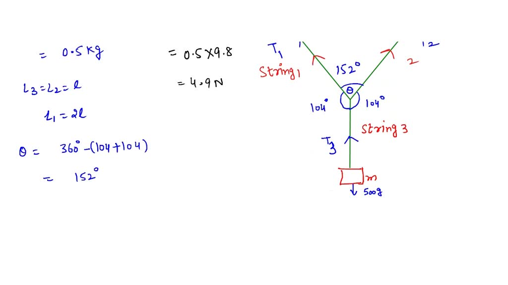 SOLVED: Total mass of 500 grams hangs from string attached to a ring. Two other strings are ...