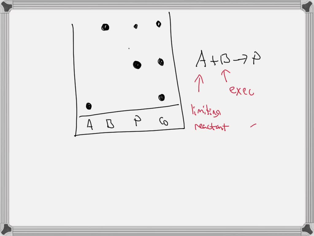 SOLVED: The thin-layer chromatography (TLC) plate shown is ...