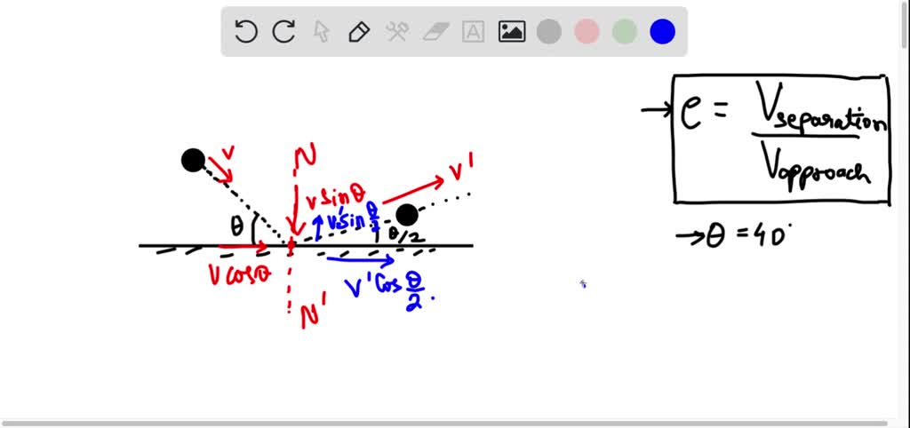 Determine the value of the coefficient of restitution e for which the ...