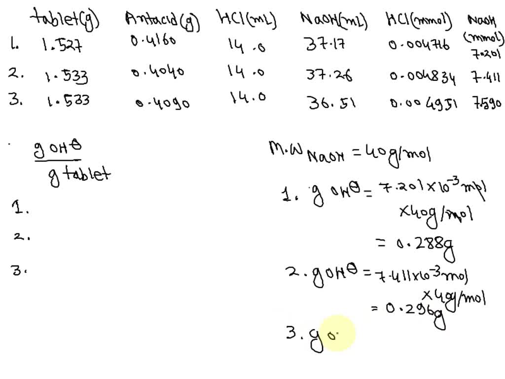 SOLVED: Part IIC Scoring Scheme: 3-3-2-1. Using the equivalent millimoles HCl/mg sample, the ...