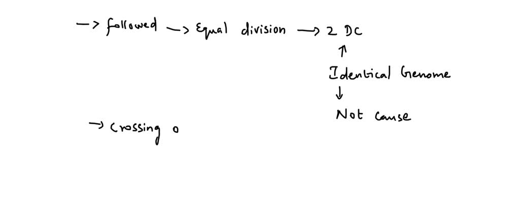 SOLVED: Which process produces only identical offspring? (1) meiotic ...