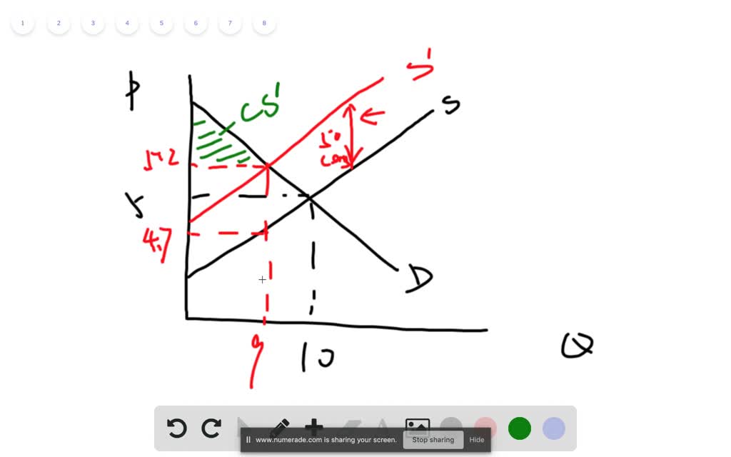 SOLVED: Understanding the implications of taxes on welfare The ...