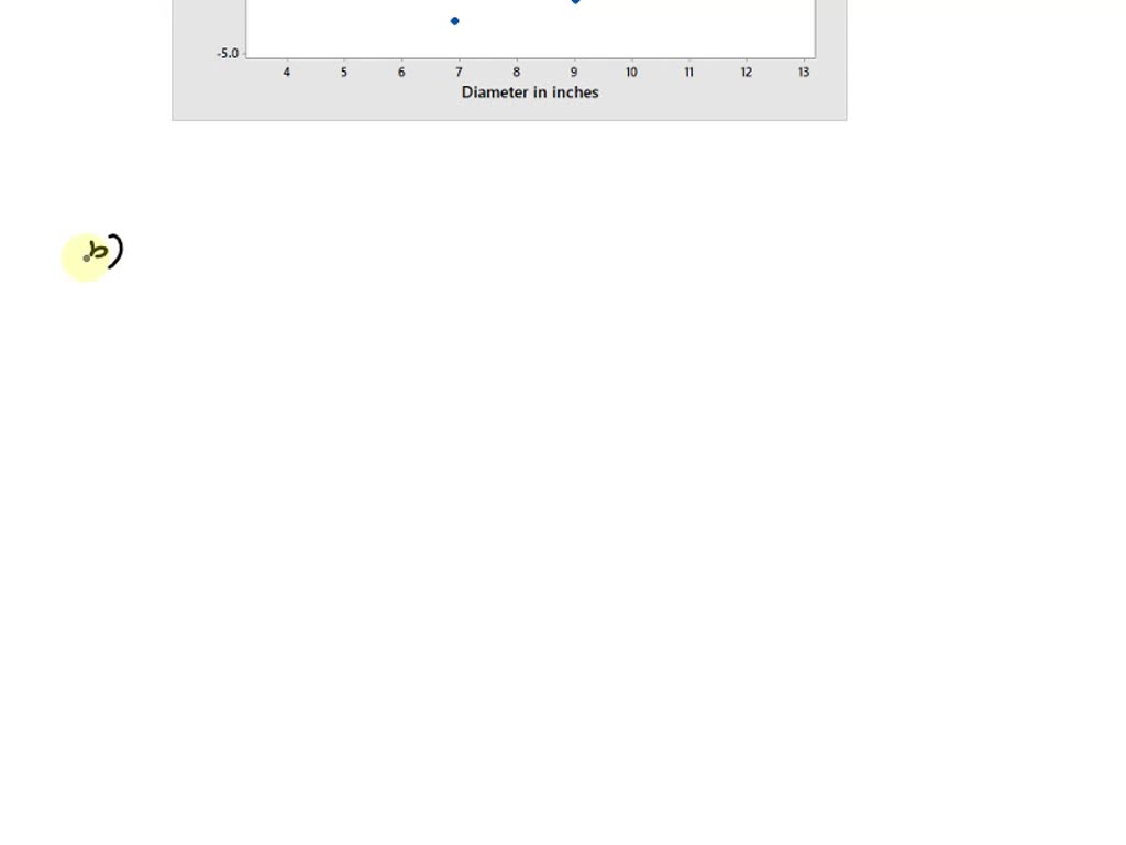 Solved Which Feature Can You Use To Restrict Snmp Queries To S Specific Oid Tree