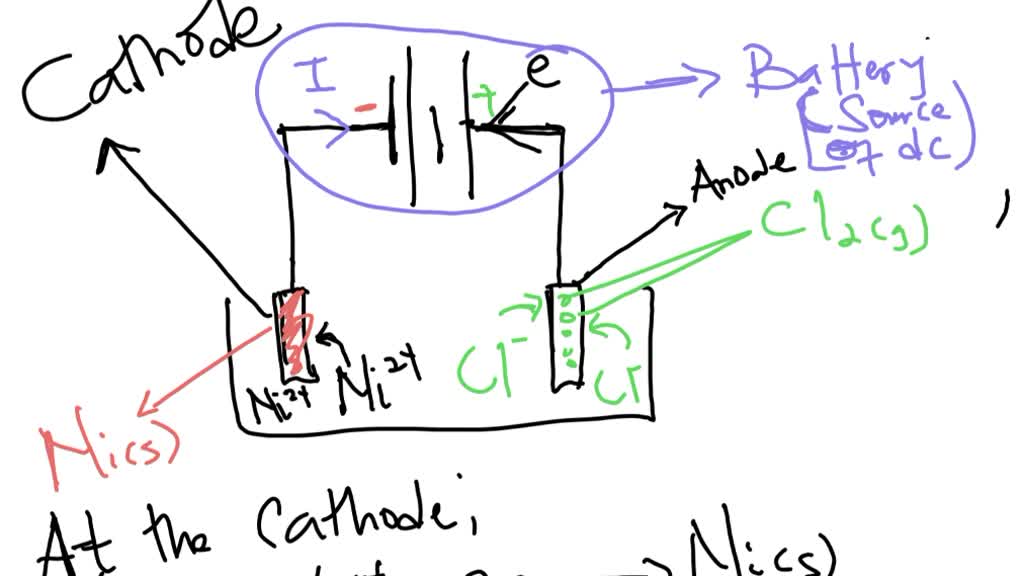 SOLVED: 3. In the electrolysis of molten nickel (II) chloride, nickel ...