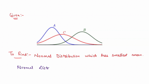 question the graph below shows the graphs of several normal ...