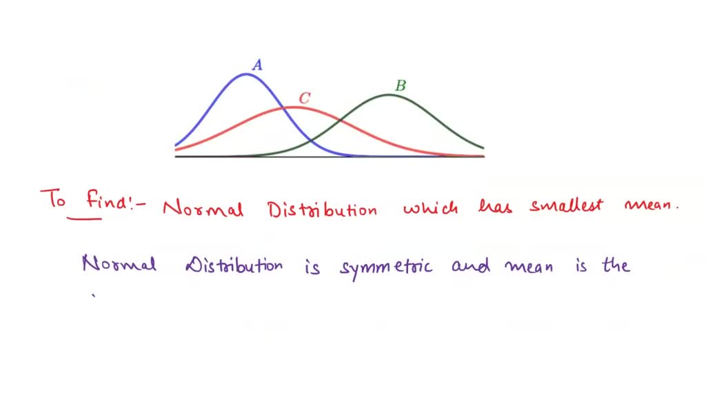 The graph below shows the graphs of several normal distributions ...