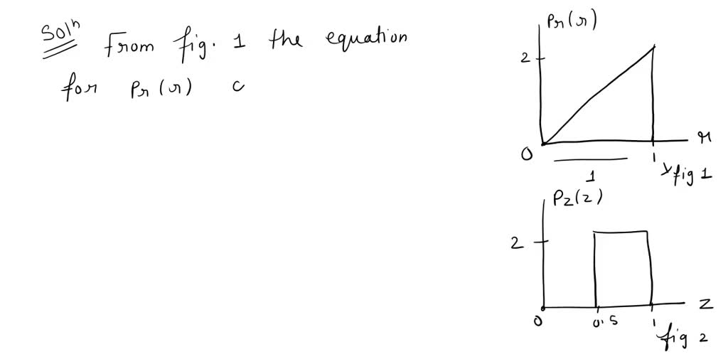 Solved An Image With Intensities In The Range [0 1] Has The Pdf P R