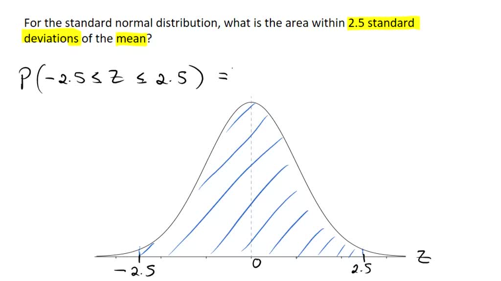 SOLVED: For a standard normal distribution, find the percentage of data ...