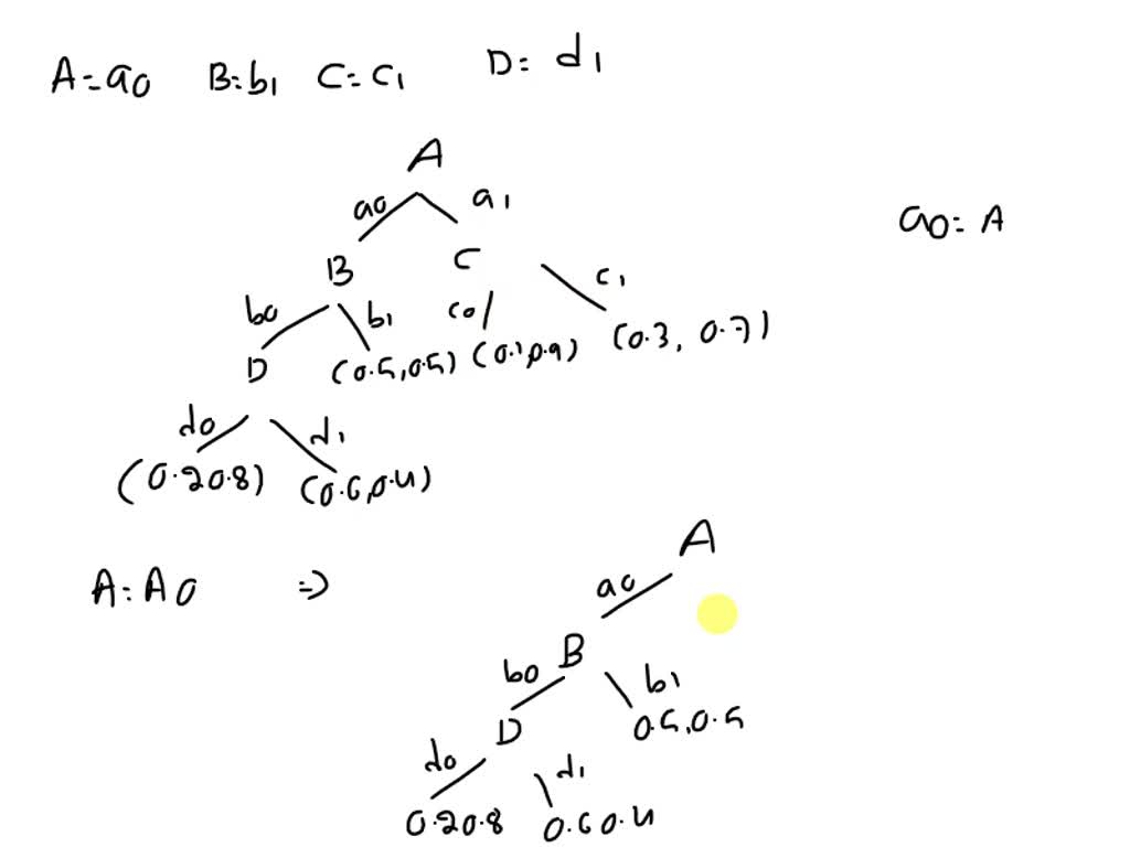 SOLVED: Causal Influence. Consider the CPD below. What is the ...