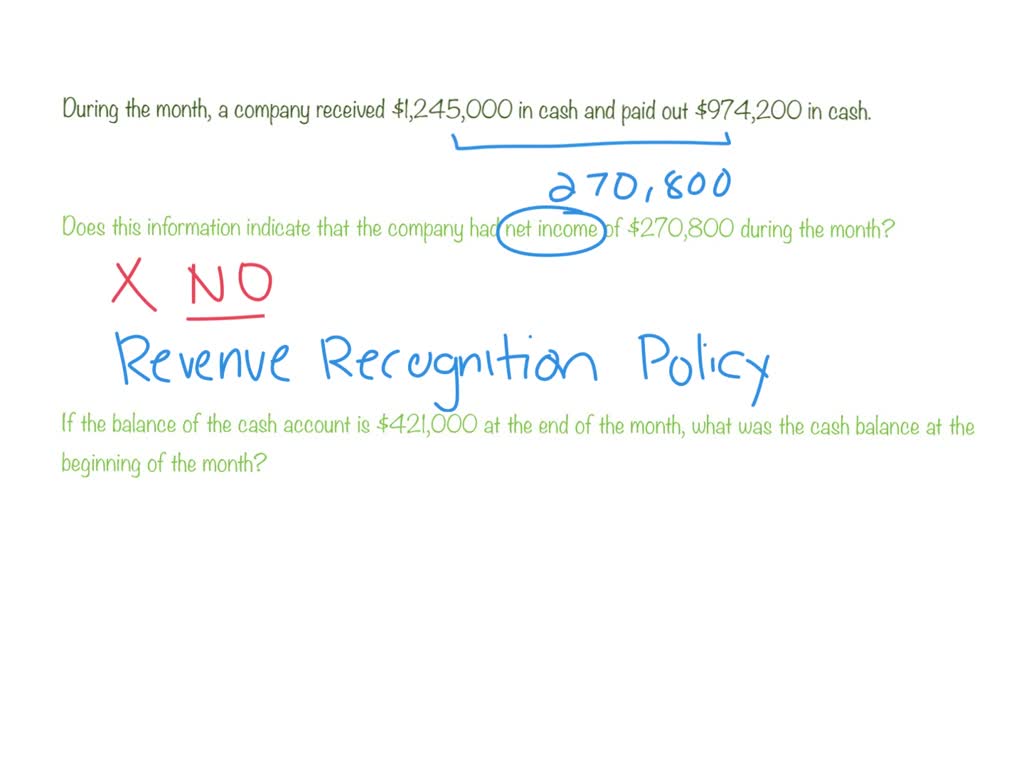 During the month, Bavarian Auto Co. received 1,245,000 in cash and paid ...