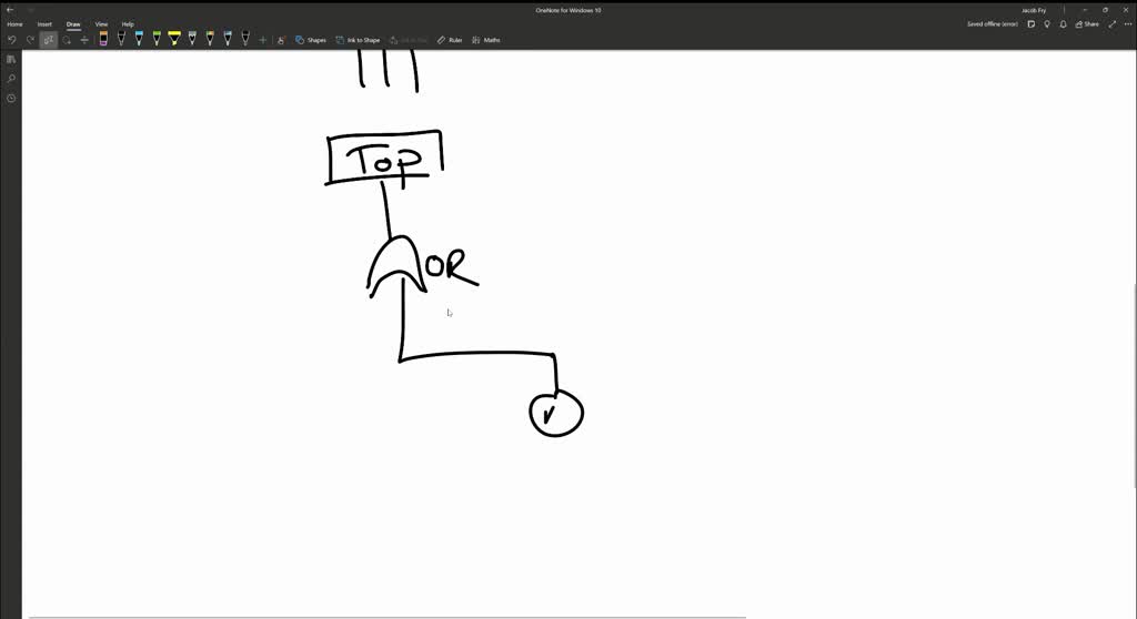 From the following reliability block diagram, construct a fault tree such that the top event is ...