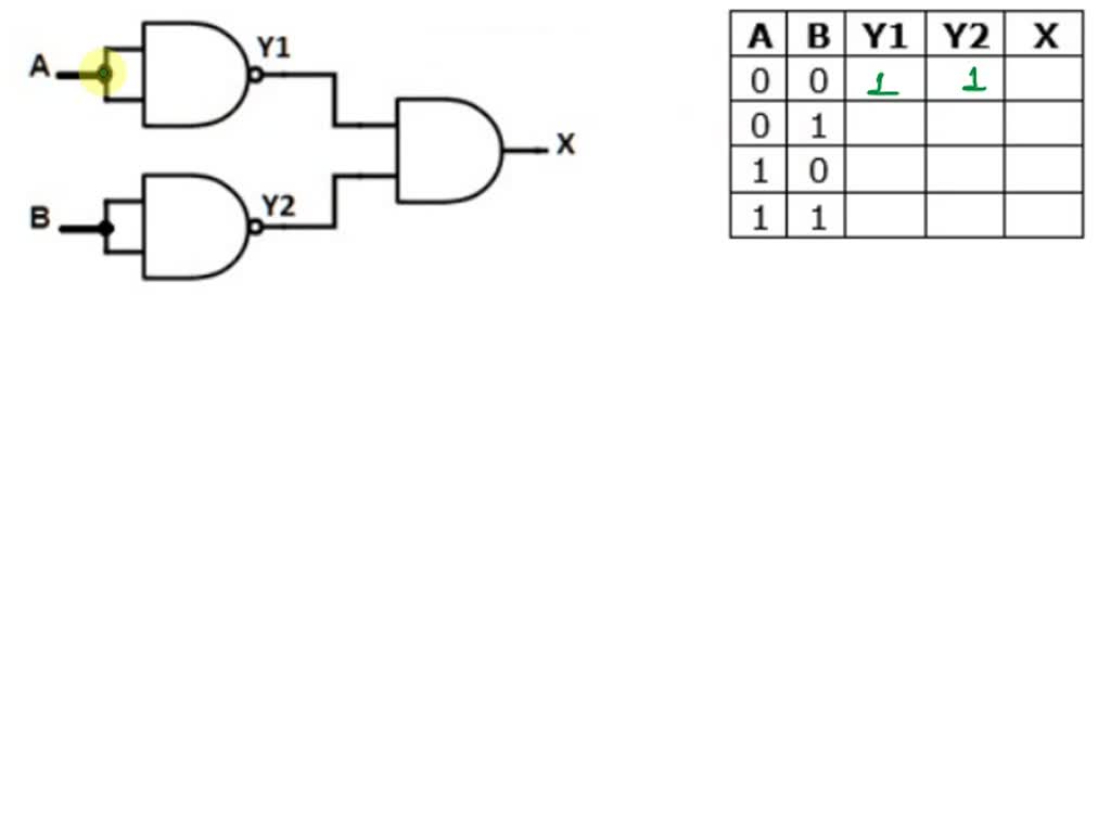 2.) Given the logic diagram/ circuit complete the Truth table given and ...