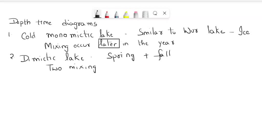 SOLVED: The depth-time diagram above depicts a monomictic lake (meaning ...