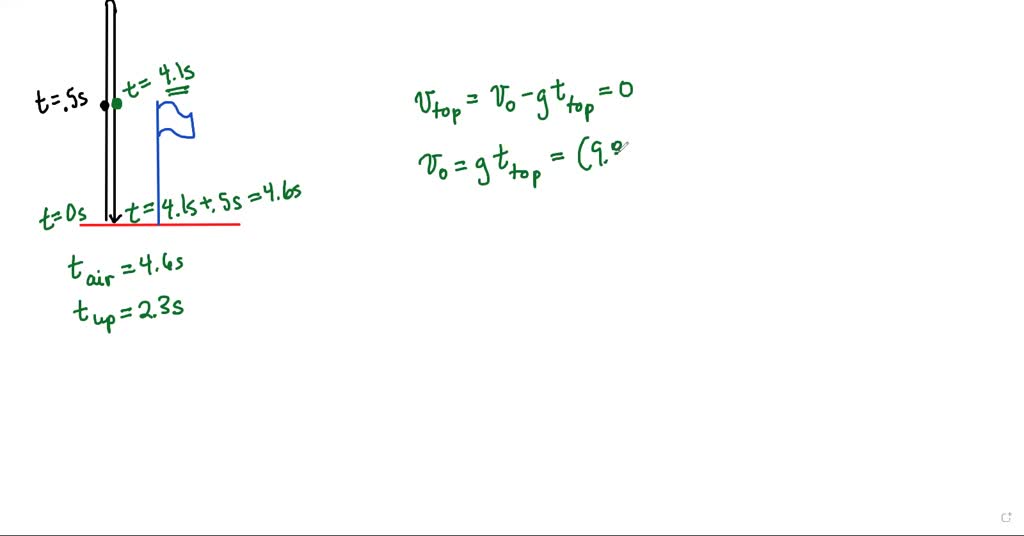 SOLVED: 16) To determine the height of a flagpole, Abby throws ball ...