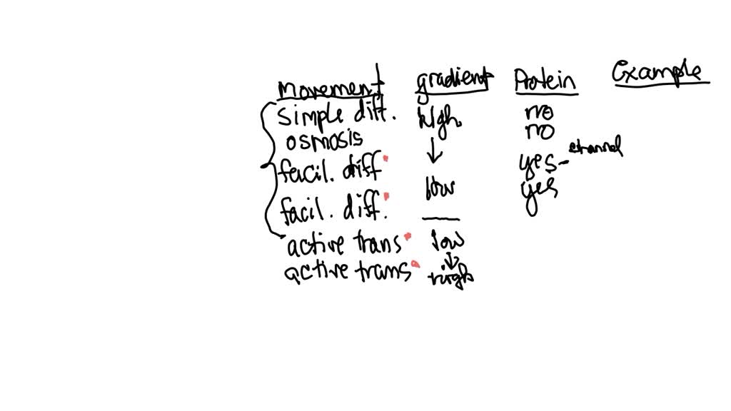 SOLVED: 3. Fill out the table below for each ofthe different modes of ...