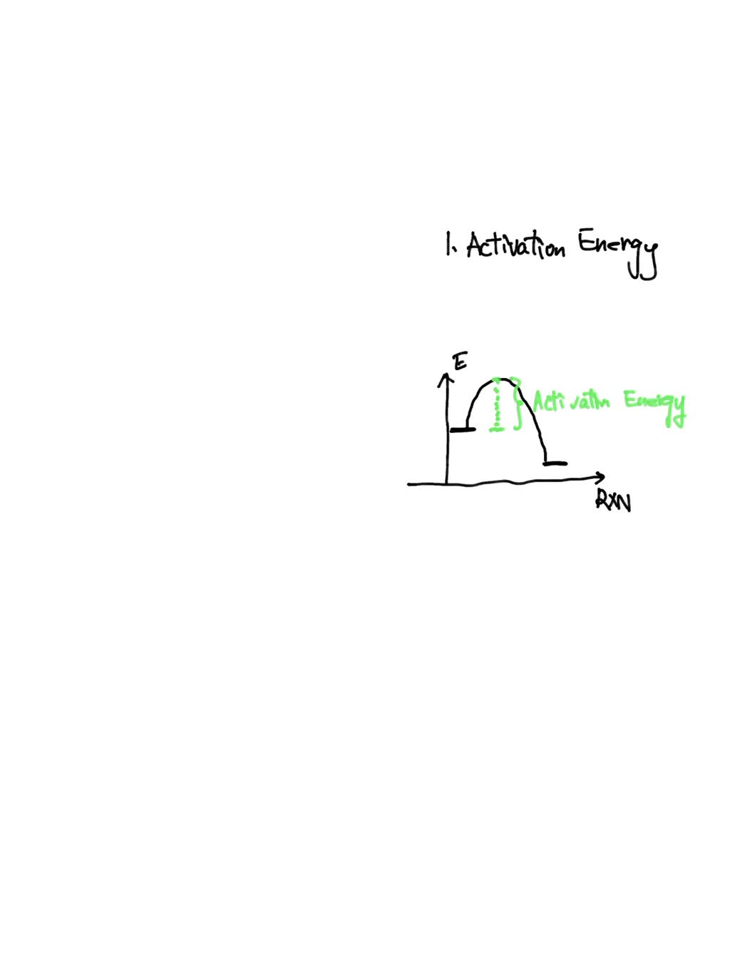 SOLVED: According to collision theory, the molecules must have enough ...