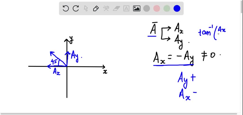 SOLVED: The components of a vector A satisfy the relation Ax = -Ay â‰ 0 ...