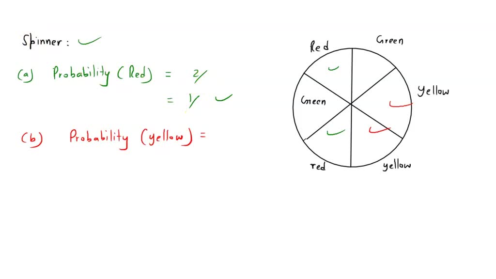 SOLVED: Give the probability that the spinner shown would land on (a ...