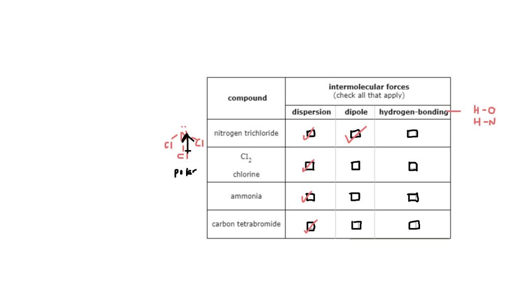 SOLVED: Decide which intermolecular forces act between the molecules of ...