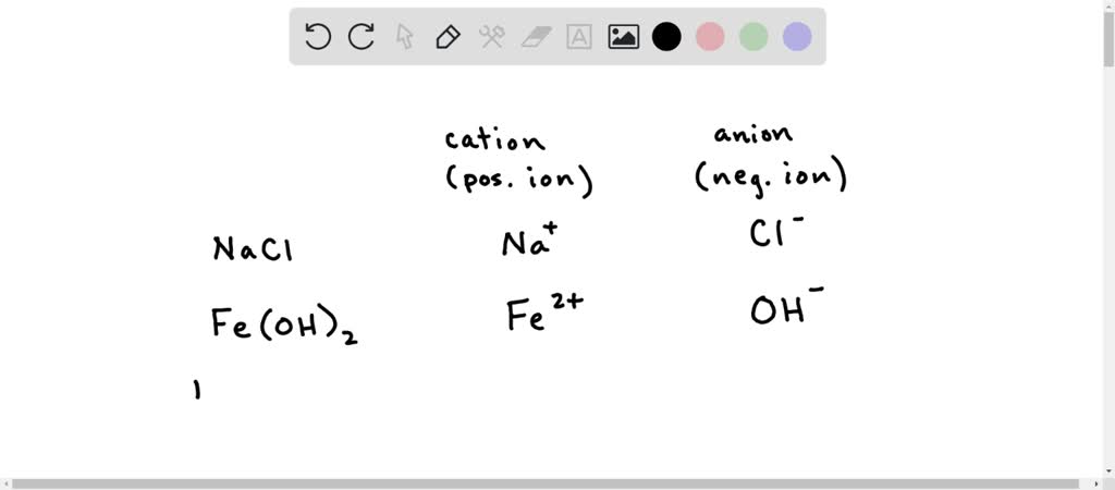 SOLVED: Complete the table below by writing the symbol for the cation ...