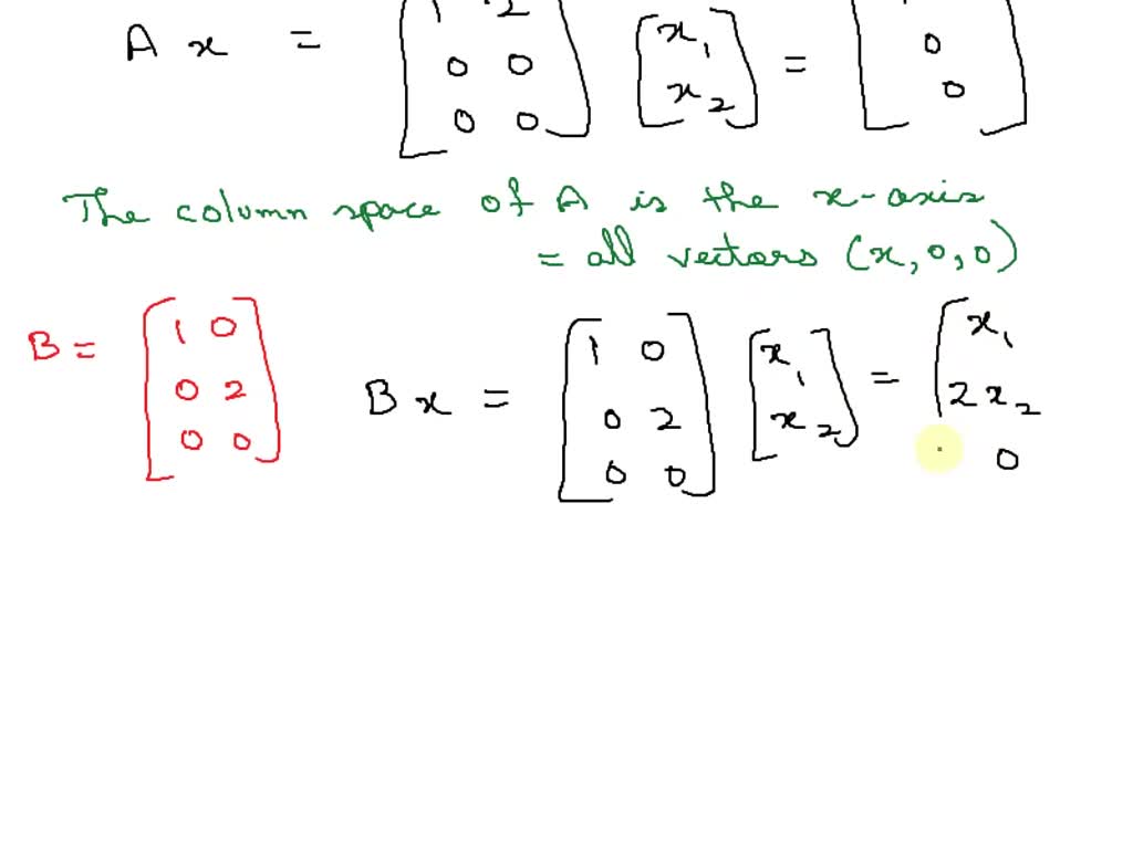 SOLVED: Describe the column spaces (lines or planes) of these ...